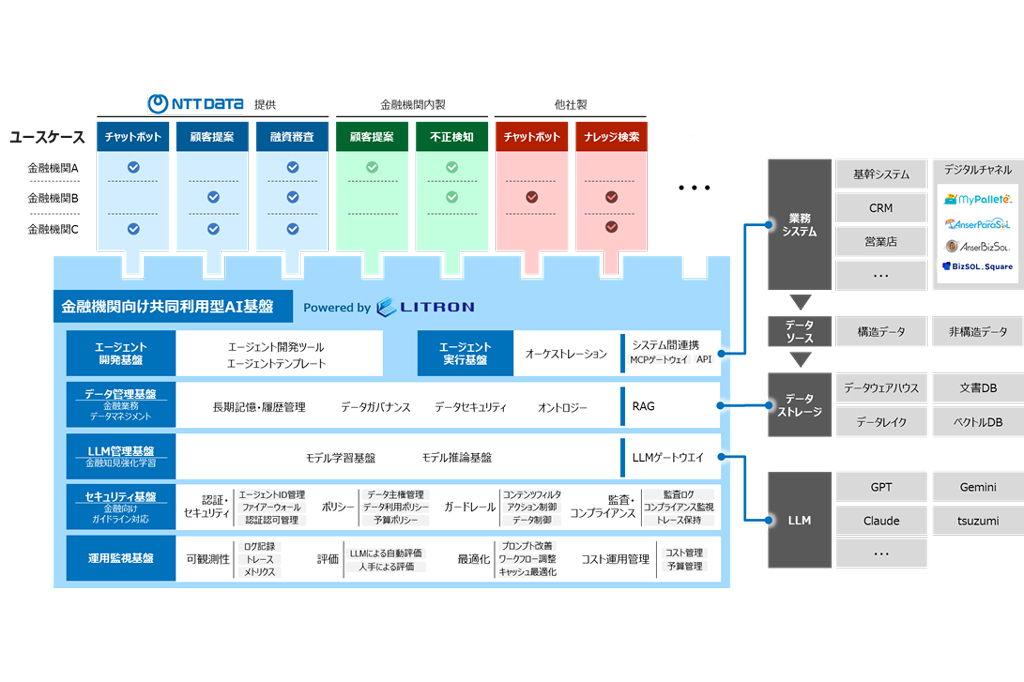 ニュース NTTデータ、金融機関向け共同利用型AI基盤を構築開始 - AI Watch